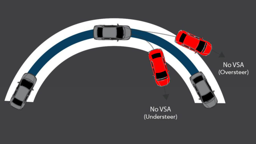 What is Vehicle Stability Assist (VSA) System? - C For Cars